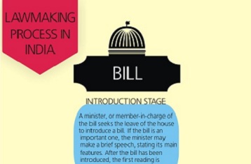 How Difficult or Easy Is The Lawmaking Process In India? #INFOGRAPHIC ...