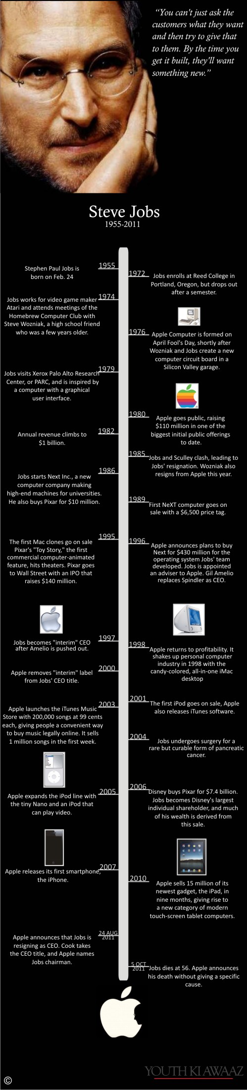 Best Steve Jobs Infographics