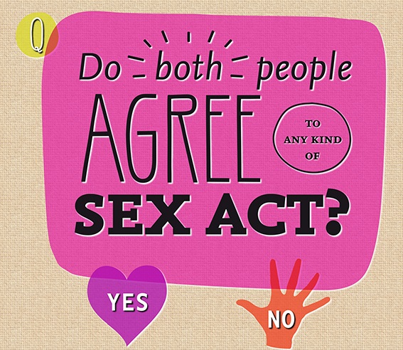 Do You Know What Consent For Any Sexual Act Looks Like Heres A Clear