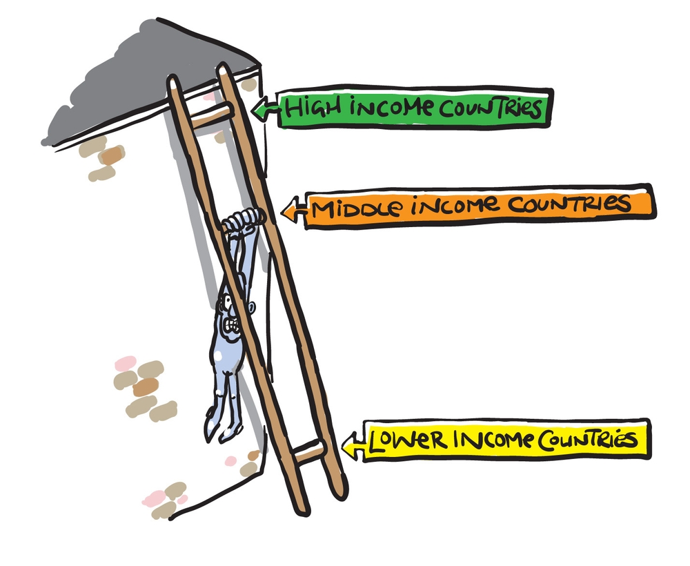 Countries, Beware: Climbing Up The Income Ladder Can Seriously Damage ...