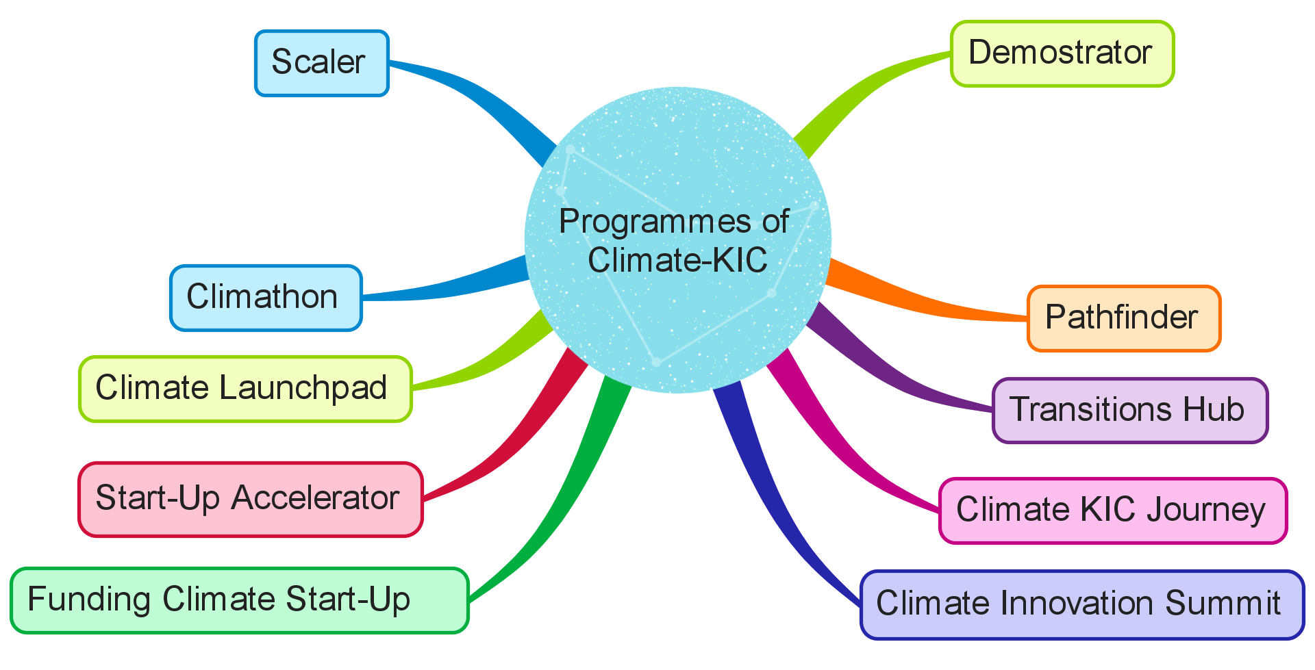 South Asia Must Learn From Europe’s Biggest Climate Innovation Network ...