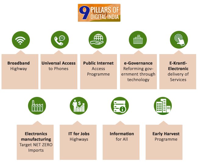 Will PM Modi’s Digital India Campaign Generate Enough Employment ...