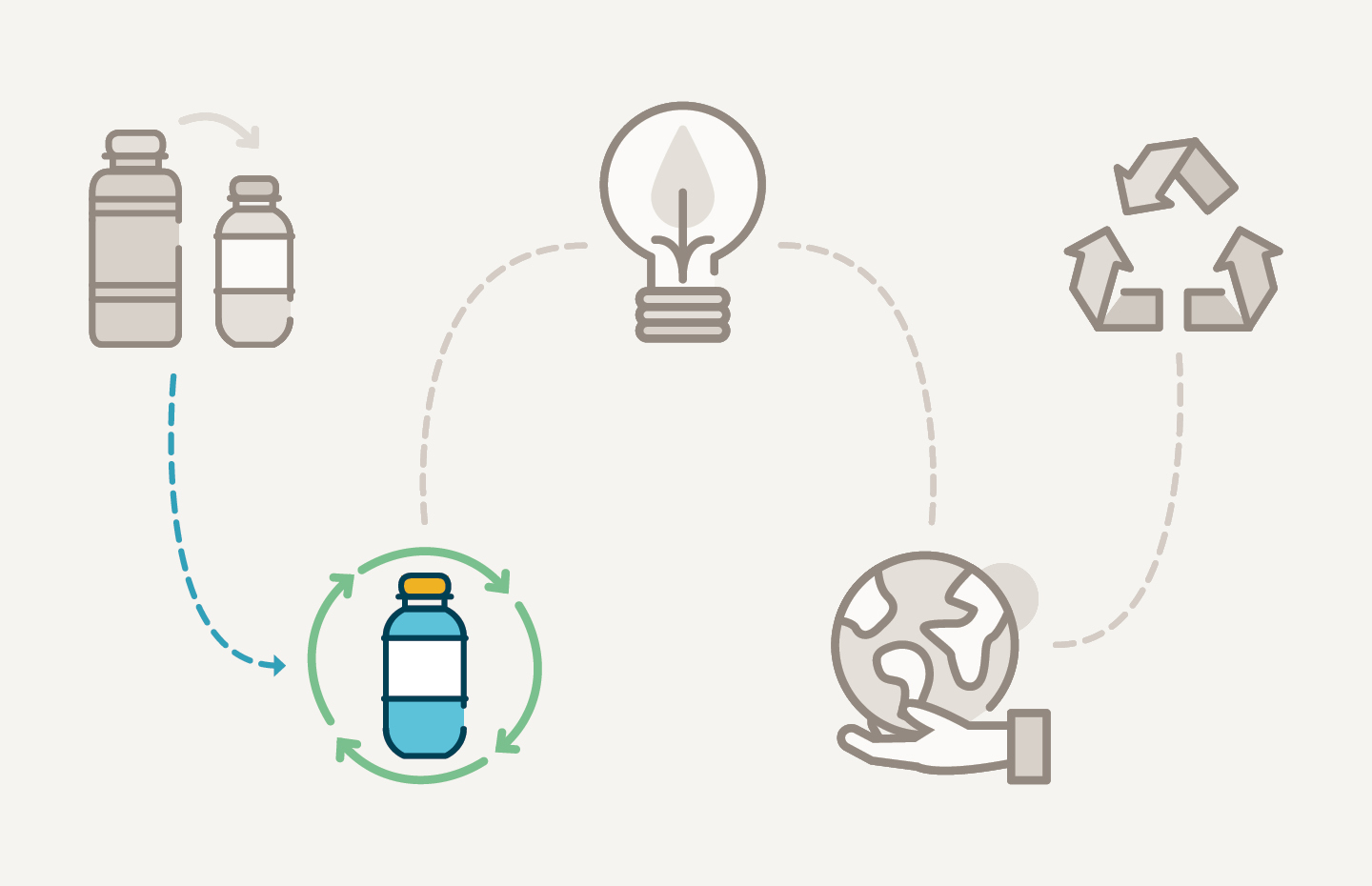 How Reusable Packaging Helps Circular Economy