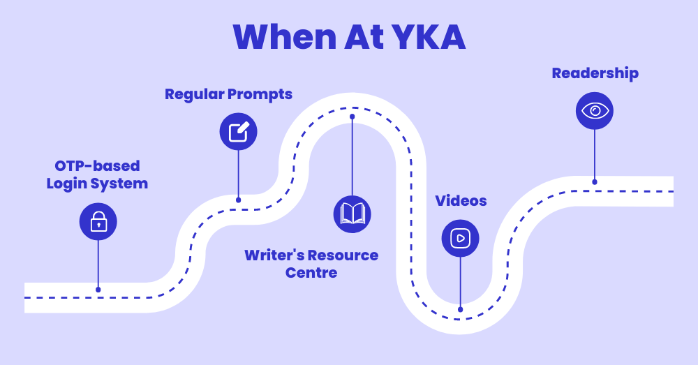 Everything You Need To Know About Writing On YKA